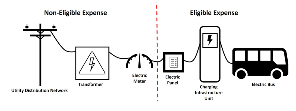 BIL Clean School Bus Program – STRIDE Collaborative