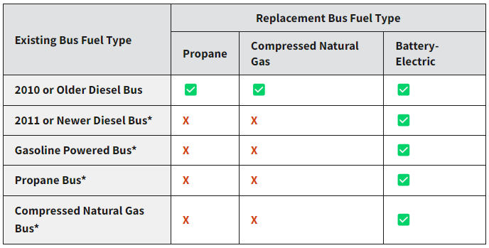 BIL Clean School Bus Program – STRIDE Collaborative